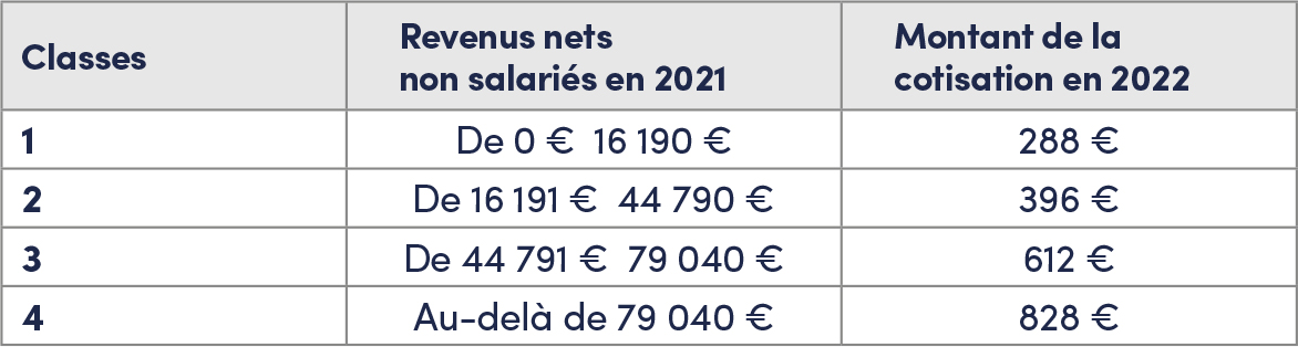 Vos cotisations retraite, prévoyance et options | Cavec | Caisse d ...